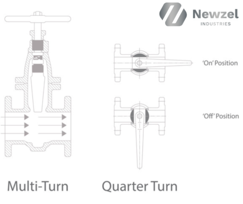 Introduction To Valves: What Are Valves & How Do They Work?