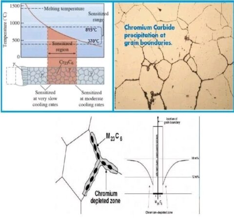 𝐖𝐡𝐚𝐭 𝐢𝐬 𝐬𝐞𝐧𝐬𝐢𝐭𝐢𝐳𝐚𝐭𝐢𝐨𝐧 𝐢𝐧 𝐚𝐮𝐬𝐭𝐞𝐧𝐢𝐭𝐢𝐜 𝐬𝐭𝐚𝐢𝐧𝐥𝐞𝐬𝐬 𝐬𝐭𝐞𝐞𝐥?