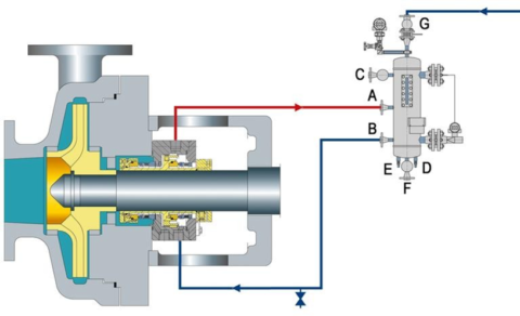 API Pump Type Definitions | Understanding API Standards