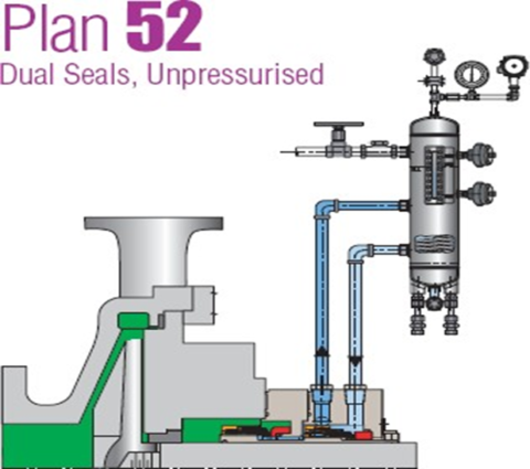 API Pump Type Definitions | Understanding API Standards