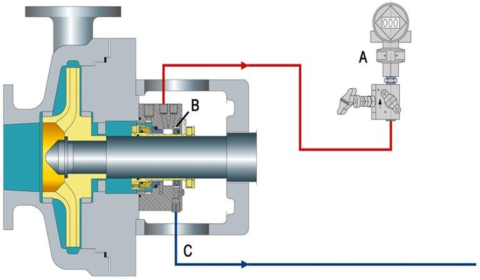 API Pump Type Definitions | Understanding API Standards