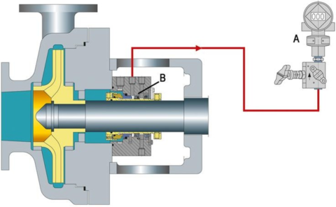 API Pump Type Definitions | Understanding API Standards