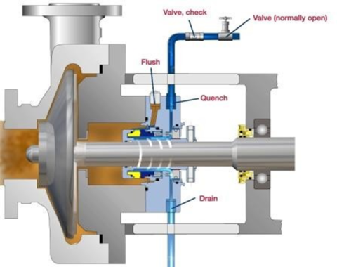 API Pump Type Definitions | Understanding API Standards