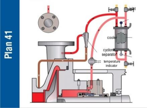 API Pump Type Definitions | Understanding API Standards