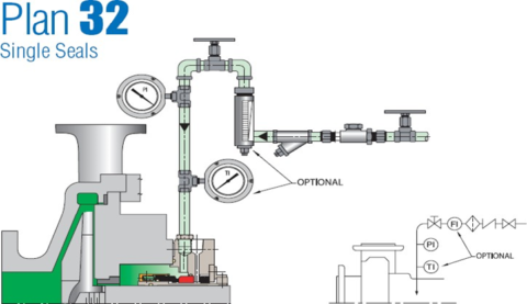API Pump Type Definitions | Understanding API Standards
