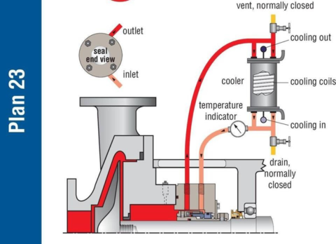 API Pump Type Definitions | Understanding API Standards