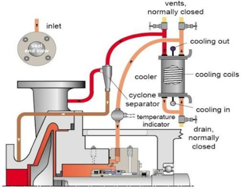 API Pump Type Definitions | Understanding API Standards