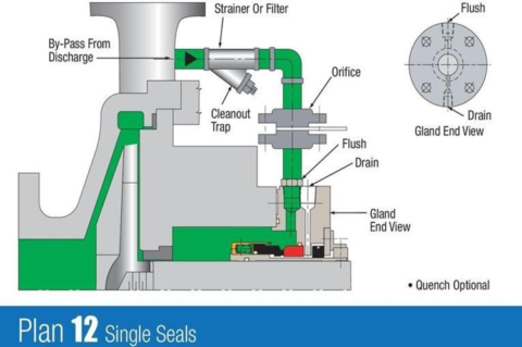 API Pump Type Definitions | Understanding API Standards