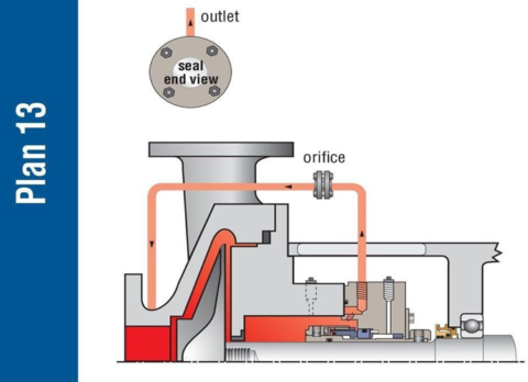 API Pump Type Definitions | Understanding API Standards