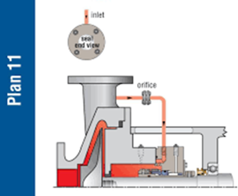 API Pump Type Definitions | Understanding API Standards