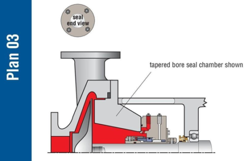API Pump Type Definitions | Understanding API Standards