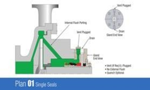 API Pump Type Definitions | Understanding API Standards