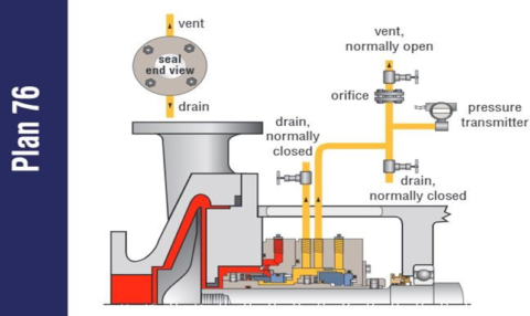 API Pump Type Definitions | Understanding API Standards