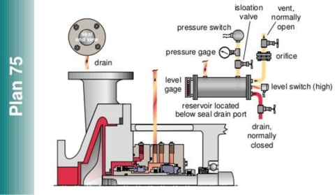 API Pump Type Definitions | Understanding API Standards