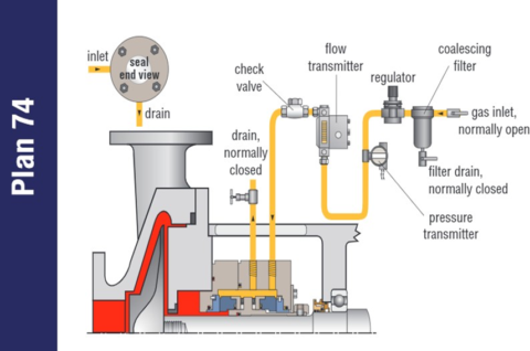 API Pump Type Definitions | Understanding API Standards