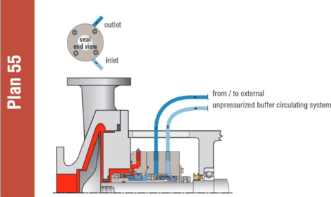 API Pump Type Definitions | Understanding API Standards