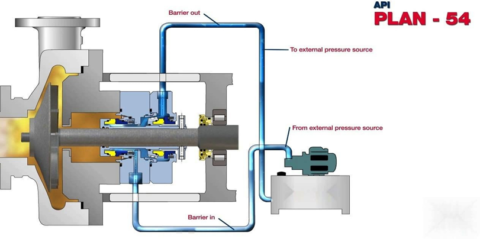 API Pump Type Definitions | Understanding API Standards