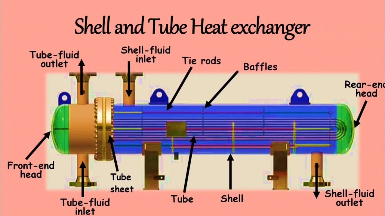 Material Selection for Shell & Tube & Heat Exchangers