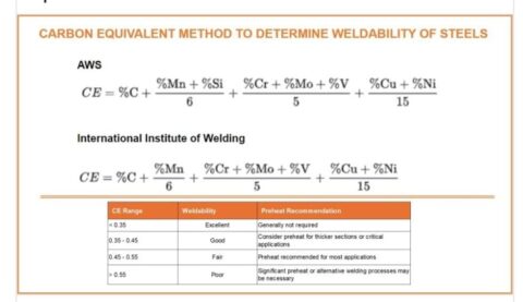A Guide To Steel Weldability Understanding Carbon Equivalent Ce